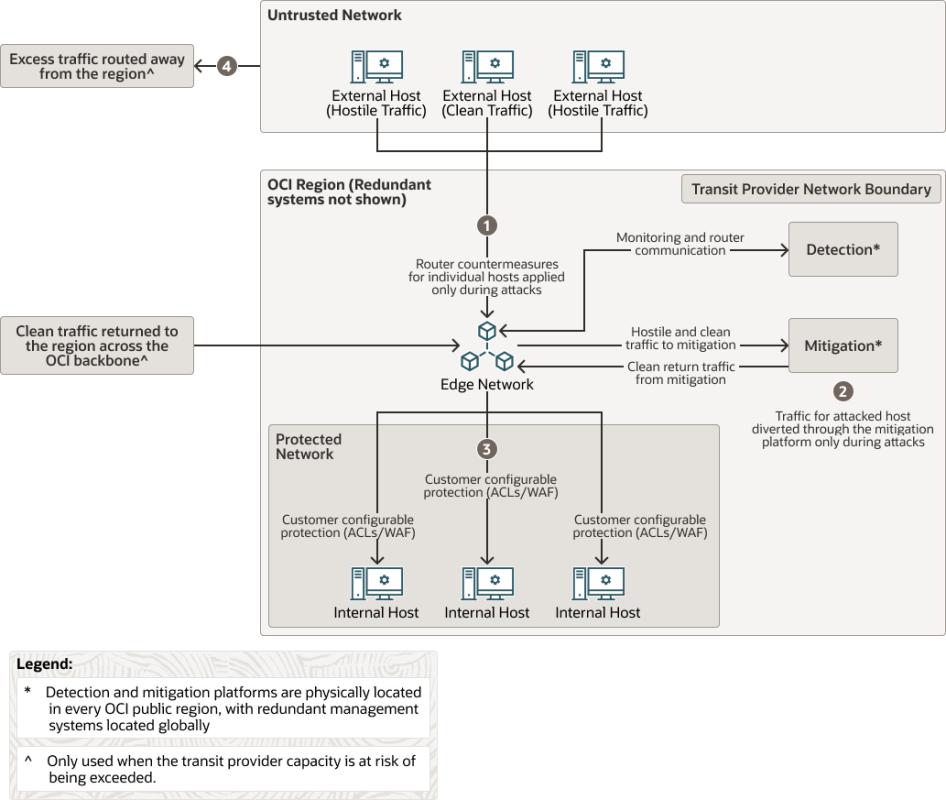 Wei Han on LinkedIn: Learn how to deploy layer 3 and 4 DDoS prevention ... Wei Han on LinkedIn: Learn how to deploy layer 3 and 4 DDoS prevention ...
