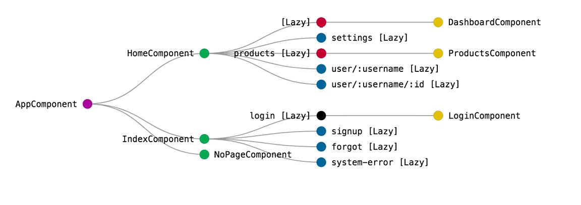 Dalanda Drissi on LinkedIn: Lazy Loading in Angular: Enhancing ... Dalanda Drissi on LinkedIn: Lazy Loading in Angular: Enhancing ...