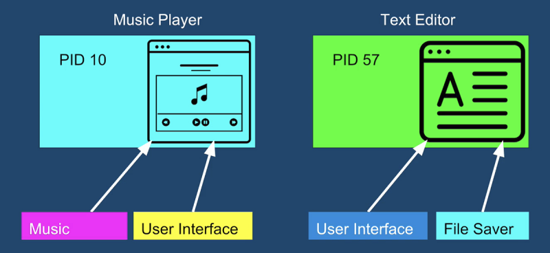 Nargiz İ. on LinkedIn: Understanding Epoch in CPU Scheduling: How the ... Nargiz İ. on LinkedIn: Understanding Epoch in CPU Scheduling: How the ...