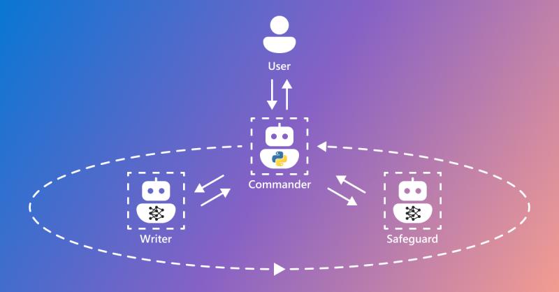 Dess Hermann on LinkedIn: AutoGen: Enabling next-generation large ... Dess Hermann on LinkedIn: AutoGen: Enabling next-generation large ...