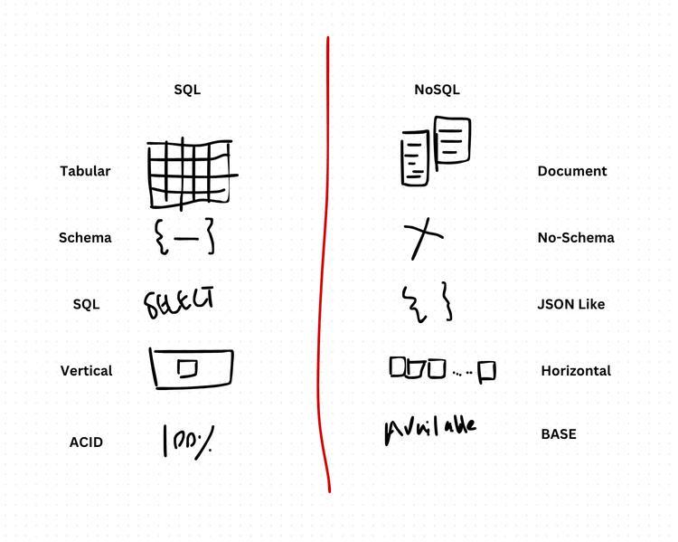Interview Question: SQL vs. NoSQL Databases | Ehsan Gazar posted on the ... Interview Question: SQL vs. NoSQL Databases | Ehsan Gazar posted on the ...
