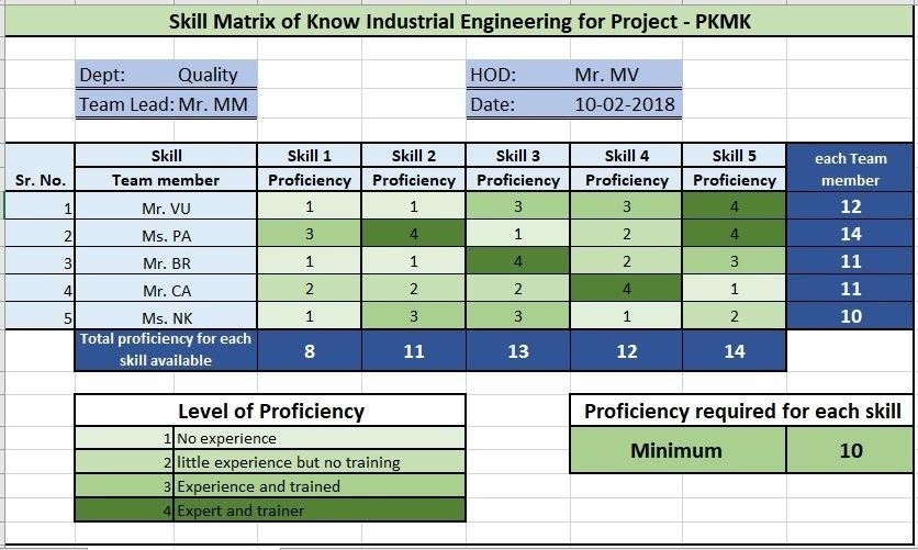 Manickavasagam Natarajan on LinkedIn: Skill Matrix - Examples ... Manickavasagam Natarajan on LinkedIn: Skill Matrix - Examples ...