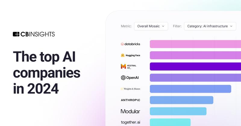 KoBold Metals on LinkedIn: AI 100: Top AI companies in 2024 KoBold Metals on LinkedIn: AI 100: Top AI companies in 2024