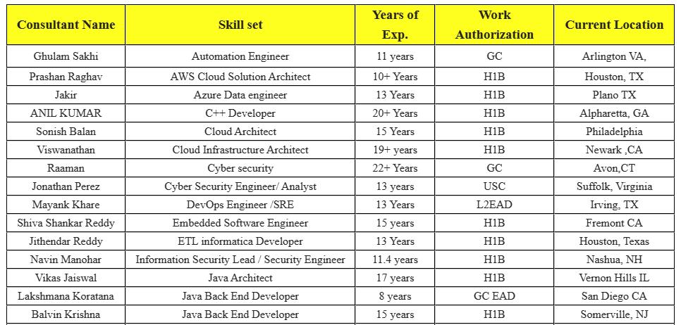 C2C JOBS on LinkedIn: AWS Cloud Solution Architect Jobs Hotlist, C++ ... C2C JOBS on LinkedIn: AWS Cloud Solution Architect Jobs Hotlist, C++ ...