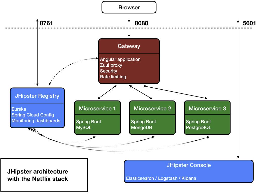 Nagireddy Sai Sunhith Reddy on LinkedIn: Creating a Simple Microservice ... Nagireddy Sai Sunhith Reddy on LinkedIn: Creating a Simple Microservice ...