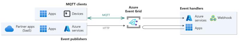 Abbas Nandwani on LinkedIn: Announcing public preview of MQTT protocol ... Abbas Nandwani on LinkedIn: Announcing public preview of MQTT protocol ...