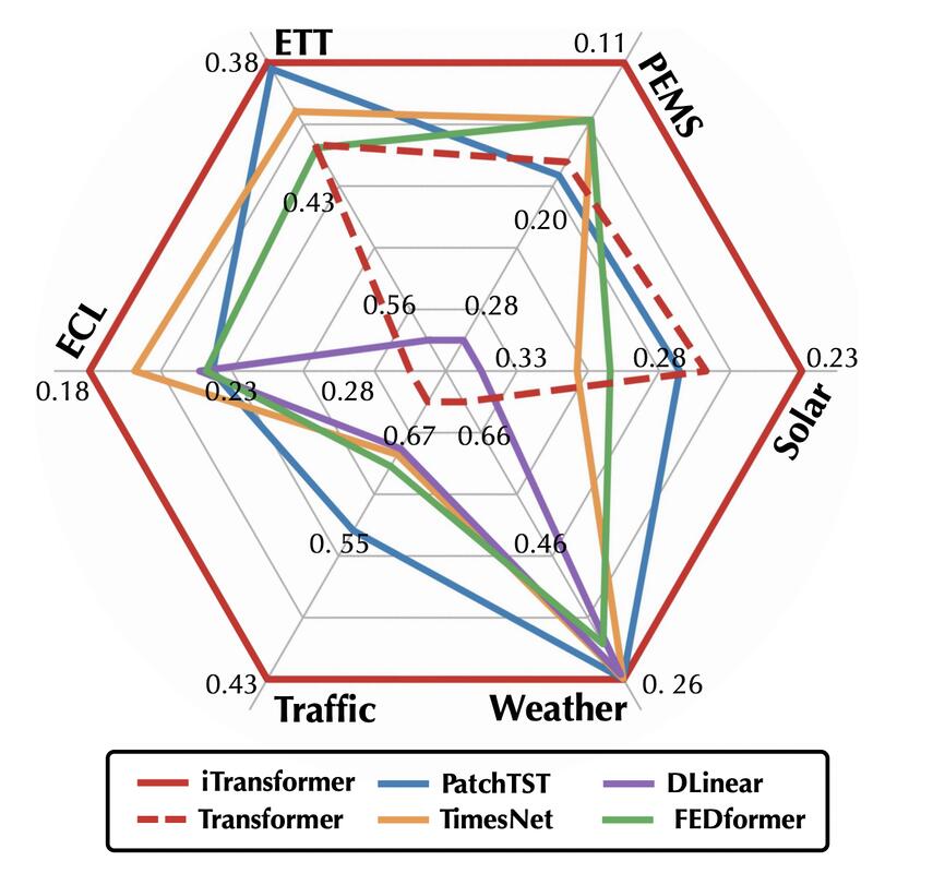 Marktechpost Media Inc. on LinkedIn: Researchers from China Propose ... Marktechpost Media Inc. on LinkedIn: Researchers from China Propose ...