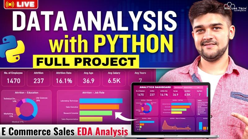 Shruti Dhage on LinkedIn: PYTHON Project for Data ANALYSIS ... Shruti Dhage on LinkedIn: PYTHON Project for Data ANALYSIS ...