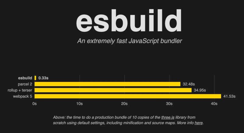 Anh T. NGUYEN on LinkedIn: Migrate front-end project from Create React ... Anh T. NGUYEN on LinkedIn: Migrate front-end project from Create React ...