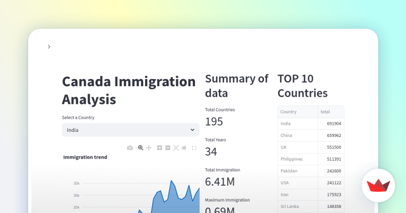 Krish JAISWAL on LinkedIn: Immigration Data Analysis Krish JAISWAL on LinkedIn: Immigration Data Analysis
