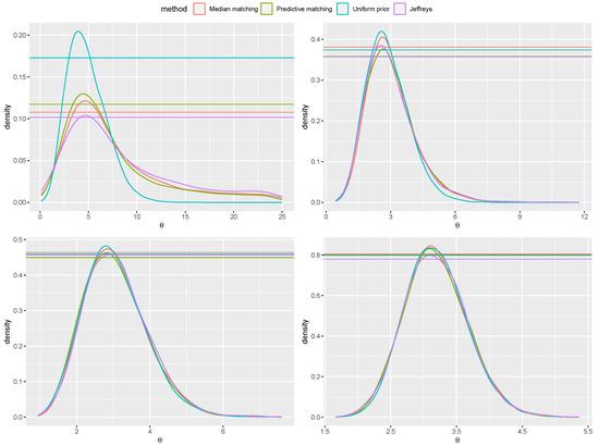 Entropy MDPI on LinkedIn: Objective Priors for Invariant e-Values in ... Entropy MDPI on LinkedIn: Objective Priors for Invariant e-Values in ...