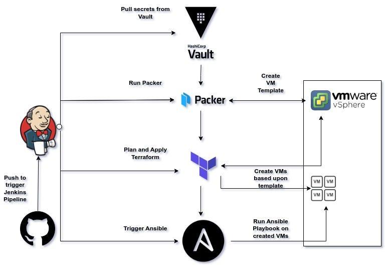 Anish Sedhai on LinkedIn: Building immutable infrastructure for your ... Anish Sedhai on LinkedIn: Building immutable infrastructure for your ...