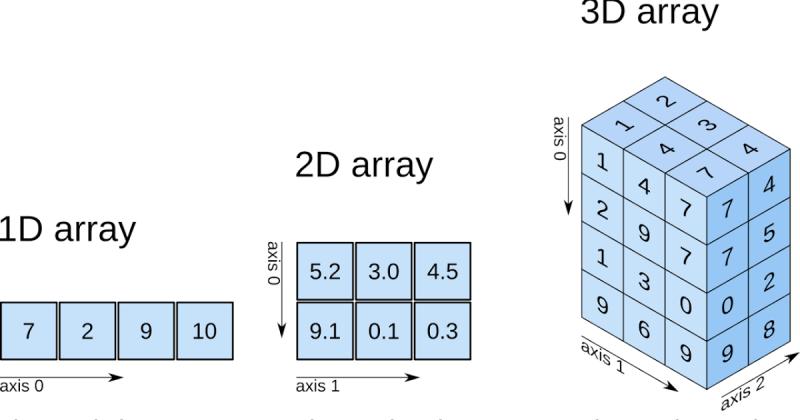 Madiha Shoukat on LinkedIn: NumPy Array Creation Madiha Shoukat on LinkedIn: NumPy Array Creation