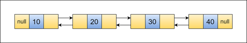 Aman Kadam on LinkedIn: Comparing ArrayList and LinkedList in Java Aman Kadam on LinkedIn: Comparing ArrayList and LinkedList in Java