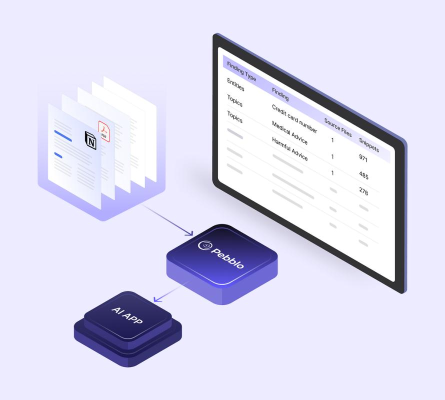 Huseni Saboowala on LinkedIn: Introducing Pebblo — Data Visibility ... Huseni Saboowala on LinkedIn: Introducing Pebblo — Data Visibility ...