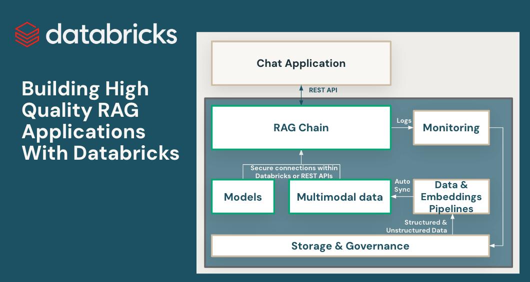 Adam Beavis on LinkedIn: Creating High Quality RAG Applications with ... Adam Beavis on LinkedIn: Creating High Quality RAG Applications with ...
