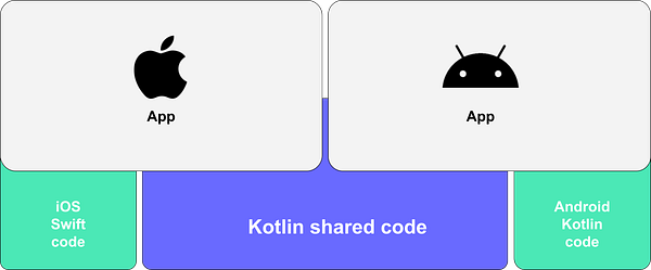 Jyoti Sheoran on LinkedIn: Seamlessly Integrate Kotlin Multiplatform ... Jyoti Sheoran on LinkedIn: Seamlessly Integrate Kotlin Multiplatform ...