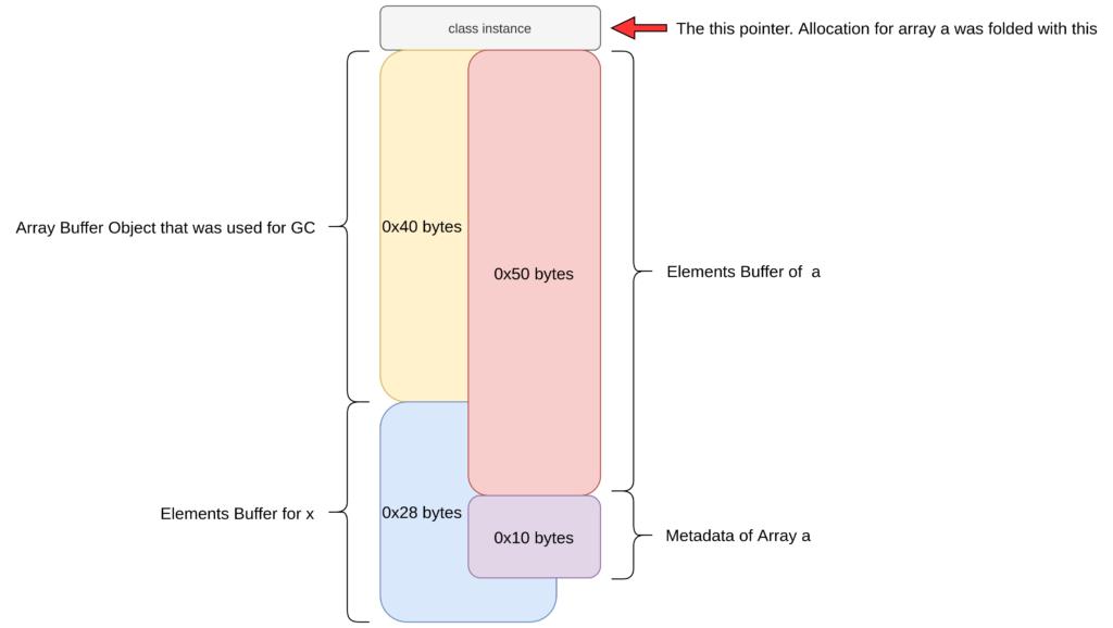 Marc S. on LinkedIn: Google Chrome V8 CVE-2024-0517 Out-of-Bounds Write ... Marc S. on LinkedIn: Google Chrome V8 CVE-2024-0517 Out-of-Bounds Write ...