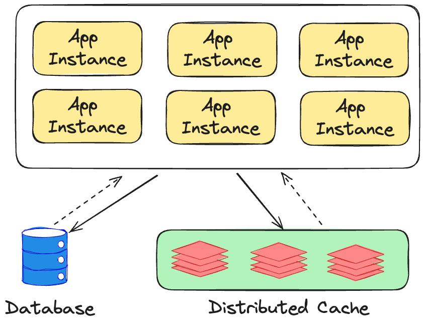 Donald Lutz on LinkedIn: Mastering Caching in Distributed Applications Donald Lutz on LinkedIn: Mastering Caching in Distributed Applications