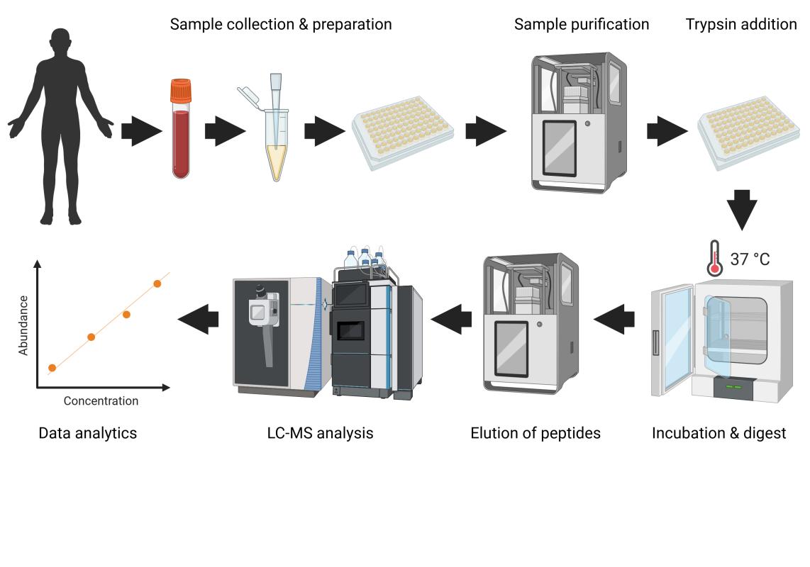 lesley devins/schultz on LinkedIn: Mass Spectrometry in therapeutic ... lesley devins/schultz on LinkedIn: Mass Spectrometry in therapeutic ...