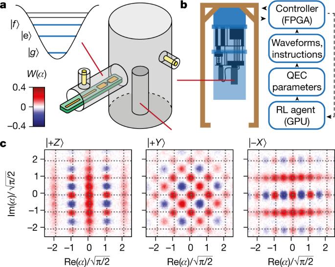 Stephanie Soquet on LinkedIn: Real-time quantum error correction beyond ... Stephanie Soquet on LinkedIn: Real-time quantum error correction beyond ...