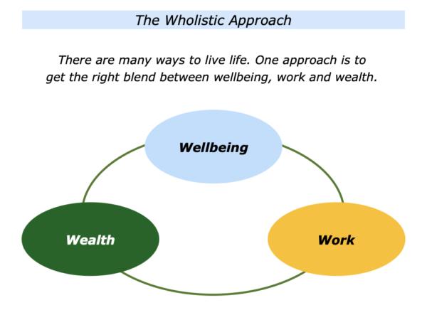Mike Pegg on LinkedIn: The Wholistic Approach To Wellbeing, Work And ... Mike Pegg on LinkedIn: The Wholistic Approach To Wellbeing, Work And ...