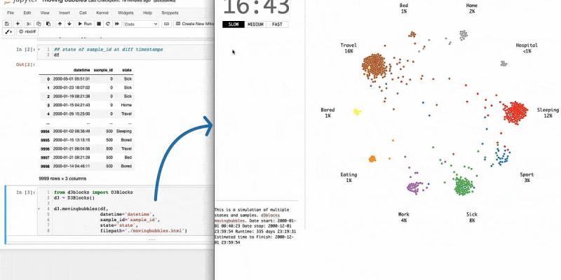 Lehani Raj Mohanta on LinkedIn: Create a Moving Bubbles Chart in Python Lehani Raj Mohanta on LinkedIn: Create a Moving Bubbles Chart in Python