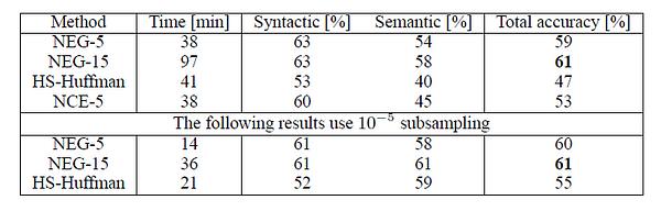 Sasirekha Cota on LinkedIn: Deep learning basics — Part 6 — Improving ... Sasirekha Cota on LinkedIn: Deep learning basics — Part 6 — Improving ...