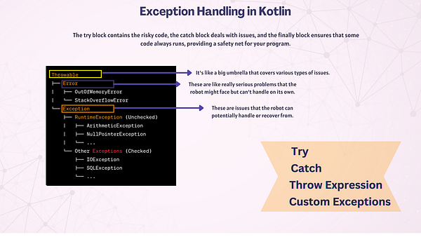 Pinar Turgut on LinkedIn: Exception Handling in Kotlin| Pinar Turgut on LinkedIn: Exception Handling in Kotlin|