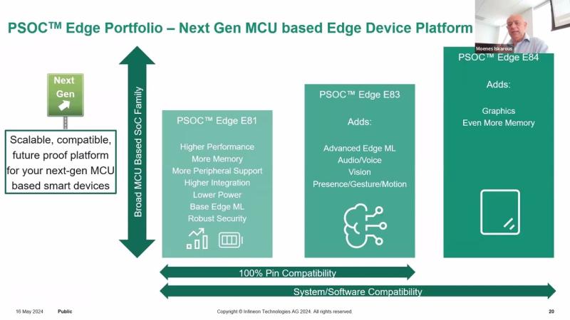 tinyML Foundation on LinkedIn: tinyML Talks: Embedded Edge Intelligence ... tinyML Foundation on LinkedIn: tinyML Talks: Embedded Edge Intelligence ...