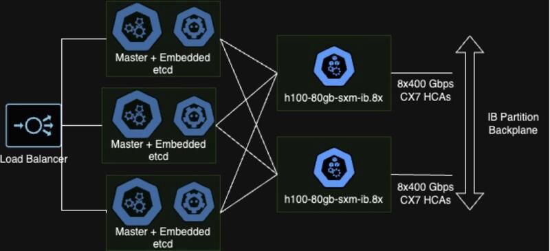 Crusoe on LinkedIn: Scaling Deep Learning Distributed Training with ... Crusoe on LinkedIn: Scaling Deep Learning Distributed Training with ...