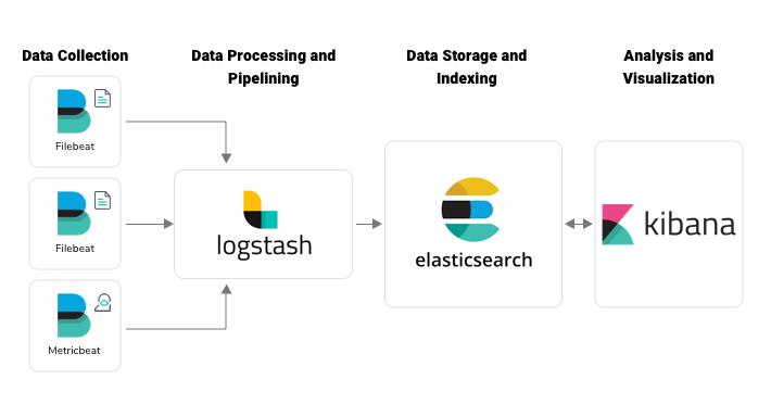 Vishal Kumar on LinkedIn: What is ELK and Installing ELK Stack. Vishal Kumar on LinkedIn: What is ELK and Installing ELK Stack.