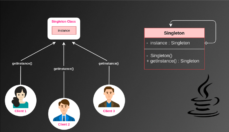 Sachintha Nishajith Punchihewa on LinkedIn: The Singleton Design ... Sachintha Nishajith Punchihewa on LinkedIn: The Singleton Design ...