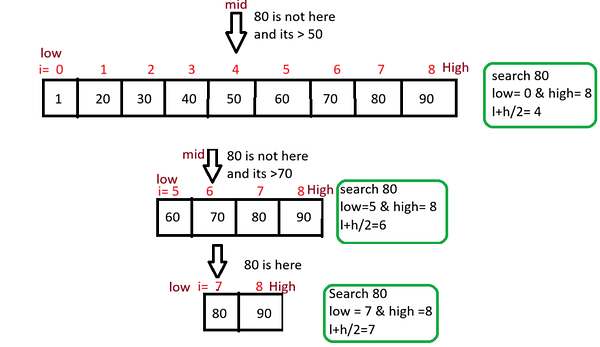 Nikhil Anand Avula on LinkedIn: Binary Search Nikhil Anand Avula on LinkedIn: Binary Search