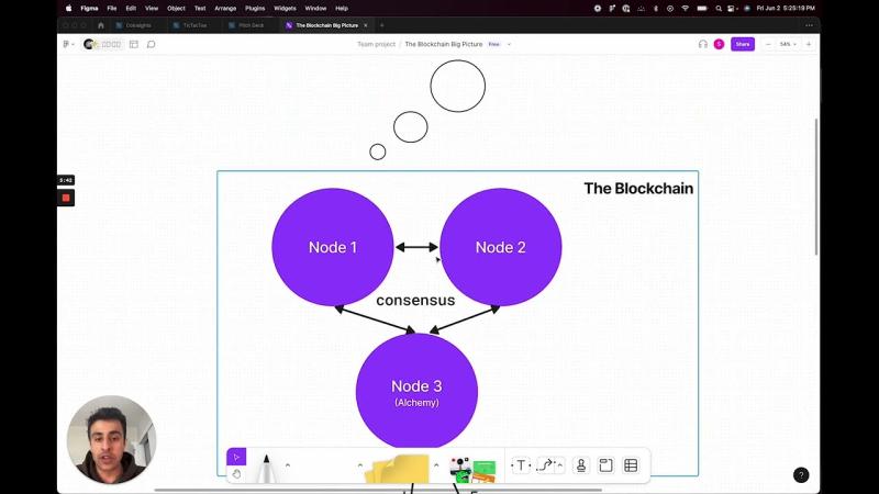 Shekar R. on LinkedIn: How Developers and Users Interact with the ... Shekar R. on LinkedIn: How Developers and Users Interact with the ...