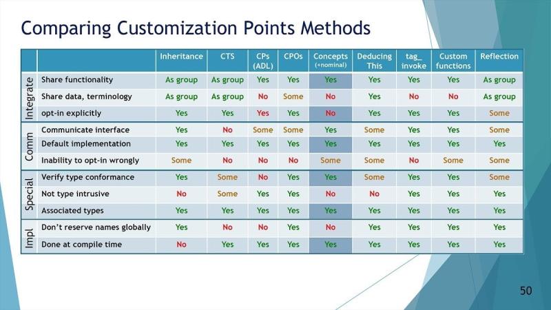 Chris Ryan on LinkedIn: Customization Methods: Connecting User and C++ ... Chris Ryan on LinkedIn: Customization Methods: Connecting User and C++ ...