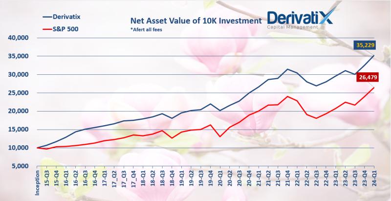 Derivatix Capital Management on LinkedIn: Derivatix Quarterly Report ... Derivatix Capital Management on LinkedIn: Derivatix Quarterly Report ...