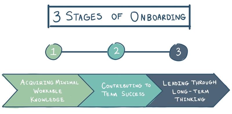 Badhan Sen on LinkedIn: Onboarding Through an Engineering Enablement ... Badhan Sen on LinkedIn: Onboarding Through an Engineering Enablement ...