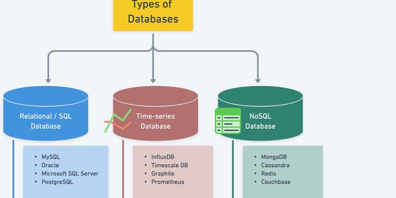 The Pixel Muses on LinkedIn: Understanding Database Types The Pixel Muses on LinkedIn: Understanding Database Types