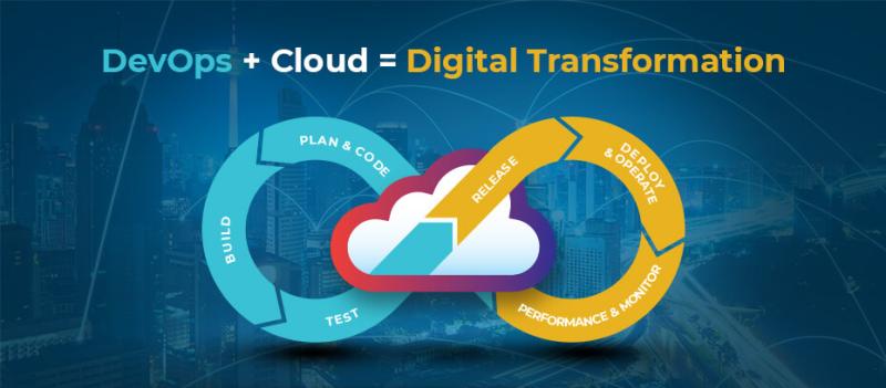 Mohammed Affan on LinkedIn: DevOps and Cloud: The Synergy Driving ... Mohammed Affan on LinkedIn: DevOps and Cloud: The Synergy Driving ...