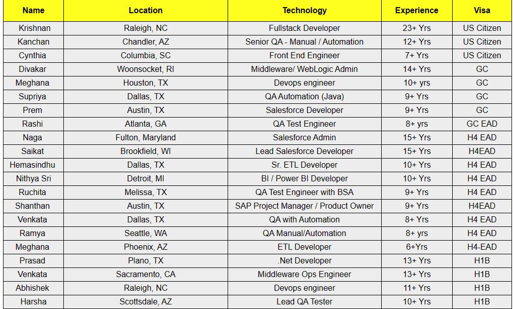 C2C JOBS on LinkedIn: Salesforce Jobs Hotlist, QA Automation, ETL ... C2C JOBS on LinkedIn: Salesforce Jobs Hotlist, QA Automation, ETL ...