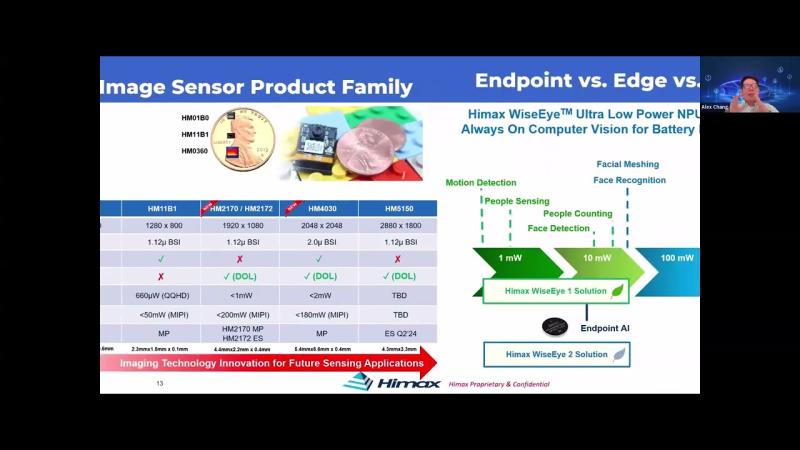 tinyML Foundation on LinkedIn: tinyML Talks: High-Efficiency Embedded ... tinyML Foundation on LinkedIn: tinyML Talks: High-Efficiency Embedded ...