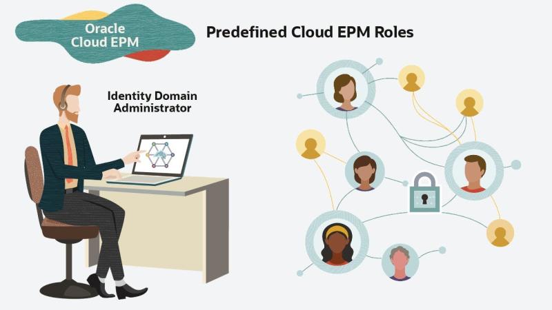Arun Raj on LinkedIn: Managing Users and Assigning Roles in IDCS Arun Raj on LinkedIn: Managing Users and Assigning Roles in IDCS