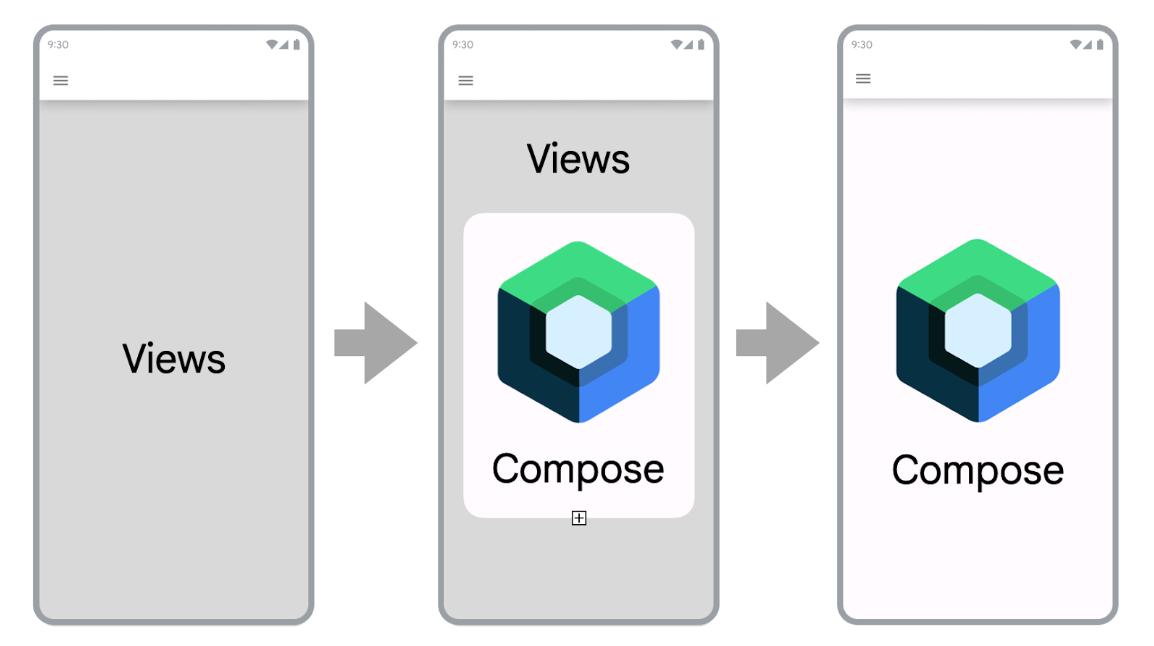 William Gouvea on LinkedIn: Migrating to Jetpack Compose: A Guide for ... William Gouvea on LinkedIn: Migrating to Jetpack Compose: A Guide for ...
