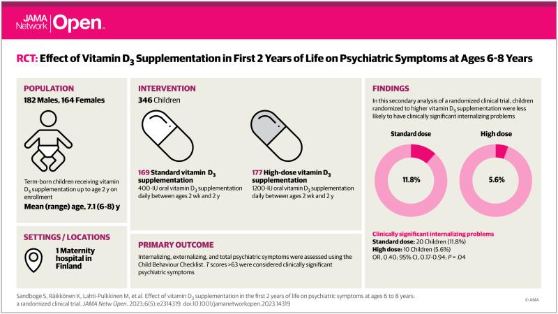Mohammad Vaziri on LinkedIn: Effect of Vitamin D3 Supplementation in ... Mohammad Vaziri on LinkedIn: Effect of Vitamin D3 Supplementation in ...