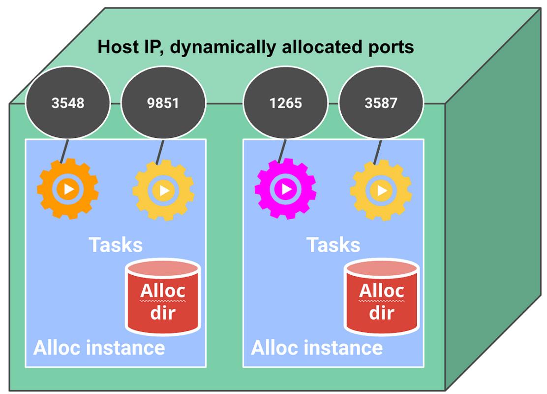 Alain AIROM on LinkedIn: Kubernetes: The Road to 1.0 Alain AIROM on LinkedIn: Kubernetes: The Road to 1.0