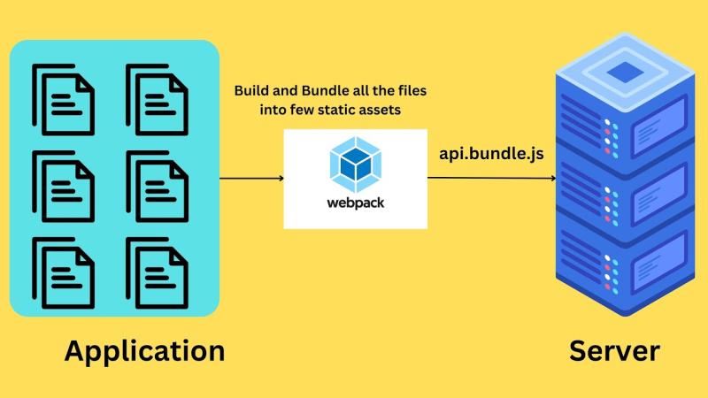 Bhargav B. on LinkedIn: NodeJS REST API With MongoDB- JavaScript EP24 ... Bhargav B. on LinkedIn: NodeJS REST API With MongoDB- JavaScript EP24 ...