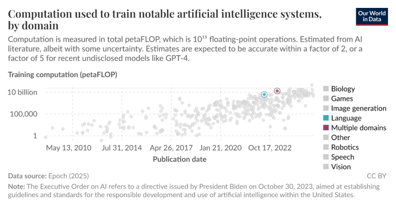 Data visualization tool for AI training | Jon Alirez posted on the ... Data visualization tool for AI training | Jon Alirez posted on the ...