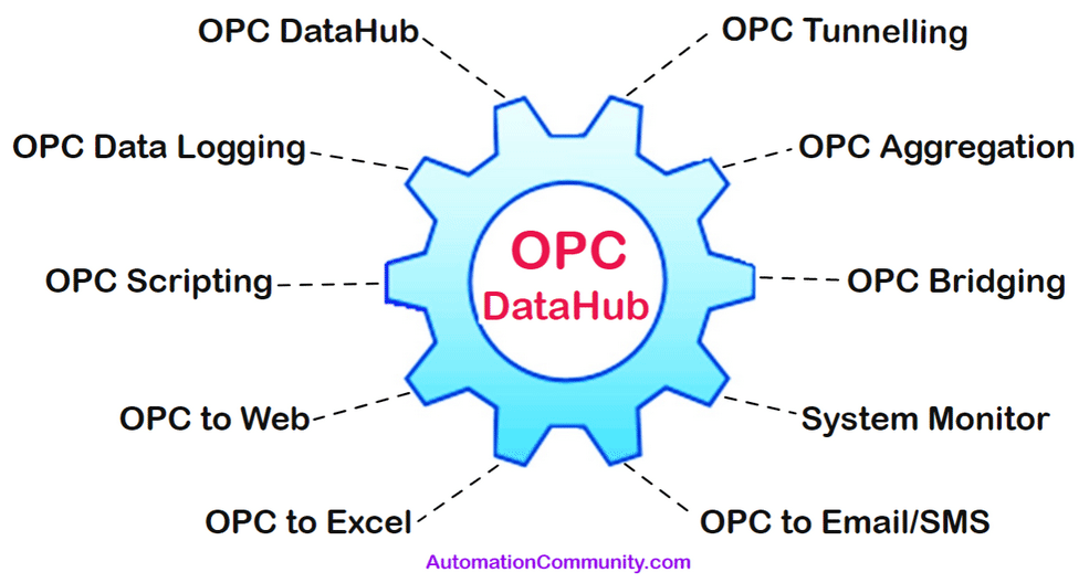 Nagarjun Seenivasan on LinkedIn: What is OPC? – Open Platform ... Nagarjun Seenivasan on LinkedIn: What is OPC? – Open Platform ...