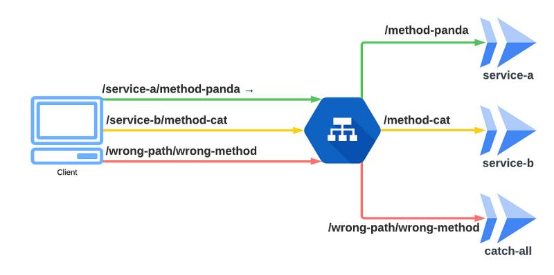 Ray(Ruicheng) Xu on LinkedIn: Getting Started with URL Rewrite in GCP ... Ray(Ruicheng) Xu on LinkedIn: Getting Started with URL Rewrite in GCP ...